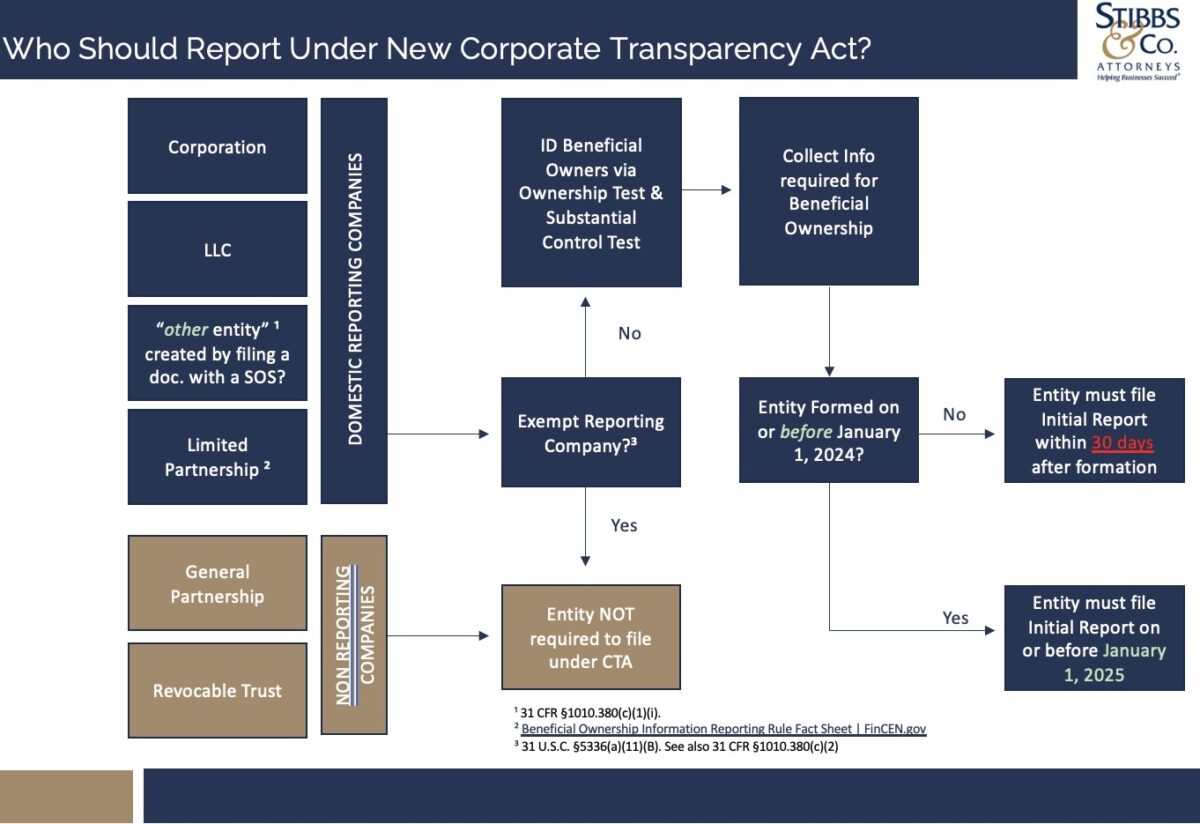 Corporate Transparency Act and Trusts - Stibbs & Co., P.C.